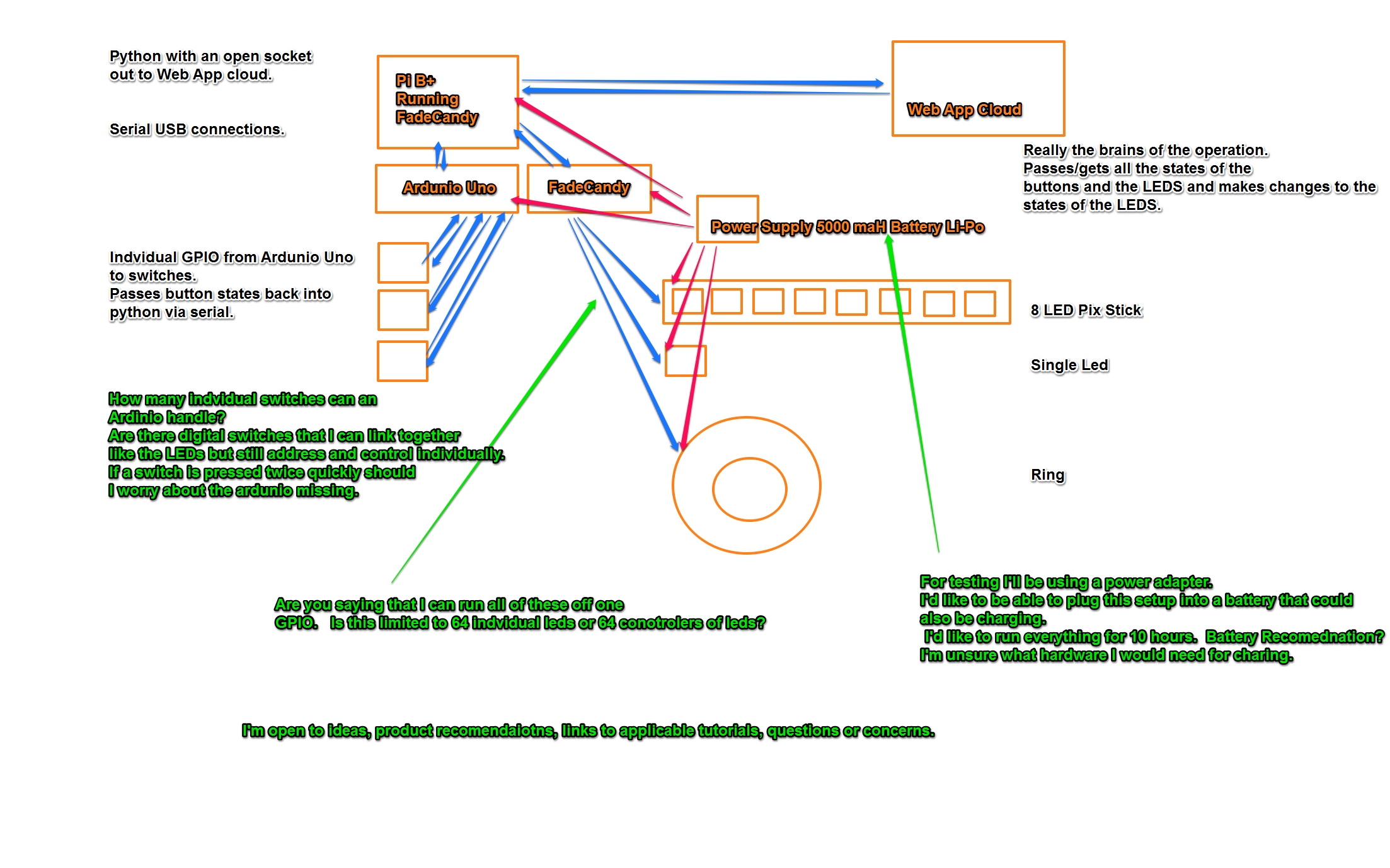 NeoPixel and Buttons Project - Help with Plan of Attack - adafruit ...